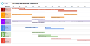 Como estruturar um CX Roadmap + template gratuito