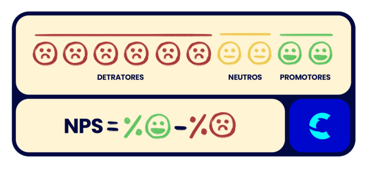 O que é e como utilizar o NPS?