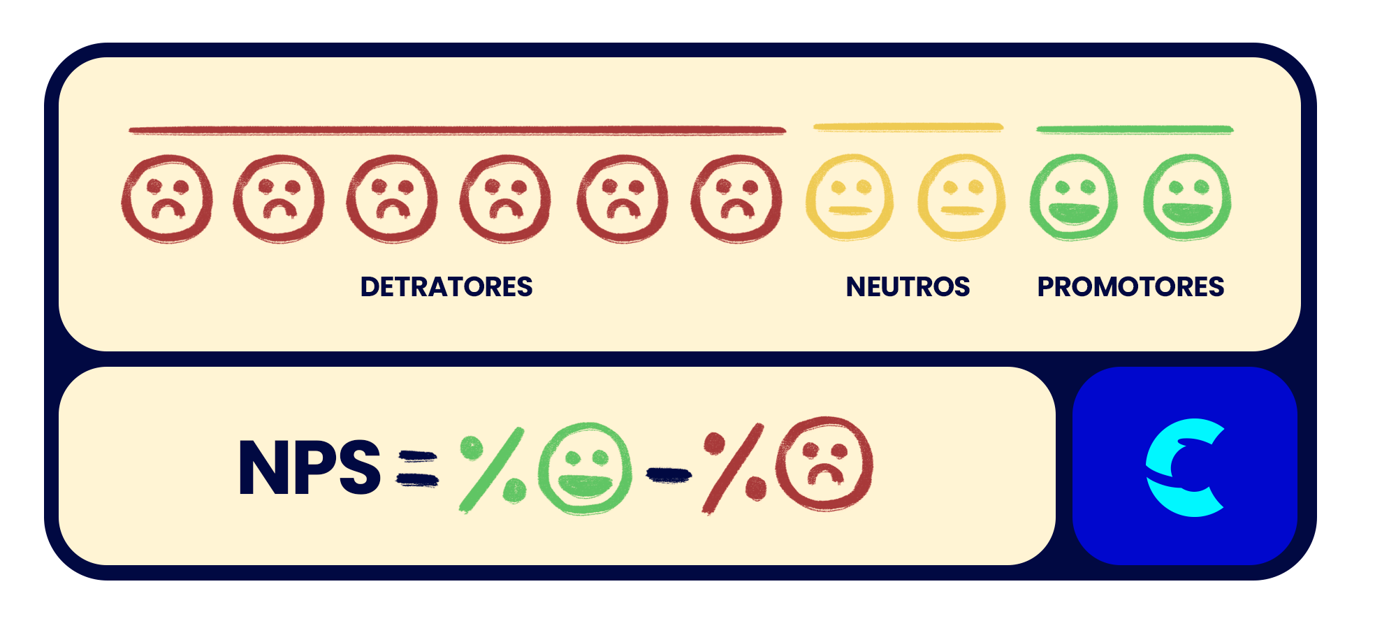 Customer Success: conceitos, objetivos, quanto ganha um CSM